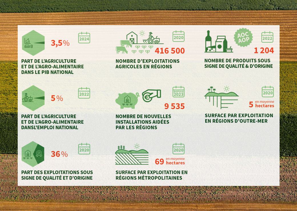 Alimentation durable : les collectivités ont des leviers pour agir